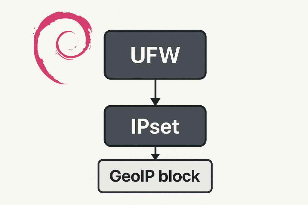 Stop Unwanted Traffic NOW - Use this Free Linux GeoIP Block List - Sec-TTL.com